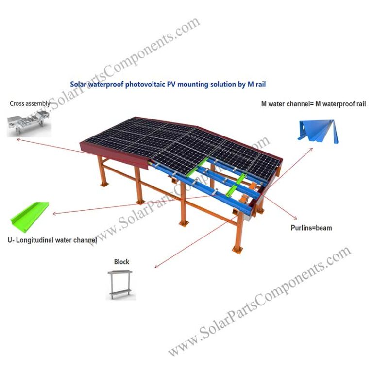PV Waterproof Rail
